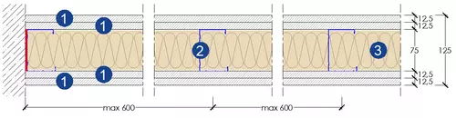 SA 125/75 LA34 STD | Gyproc